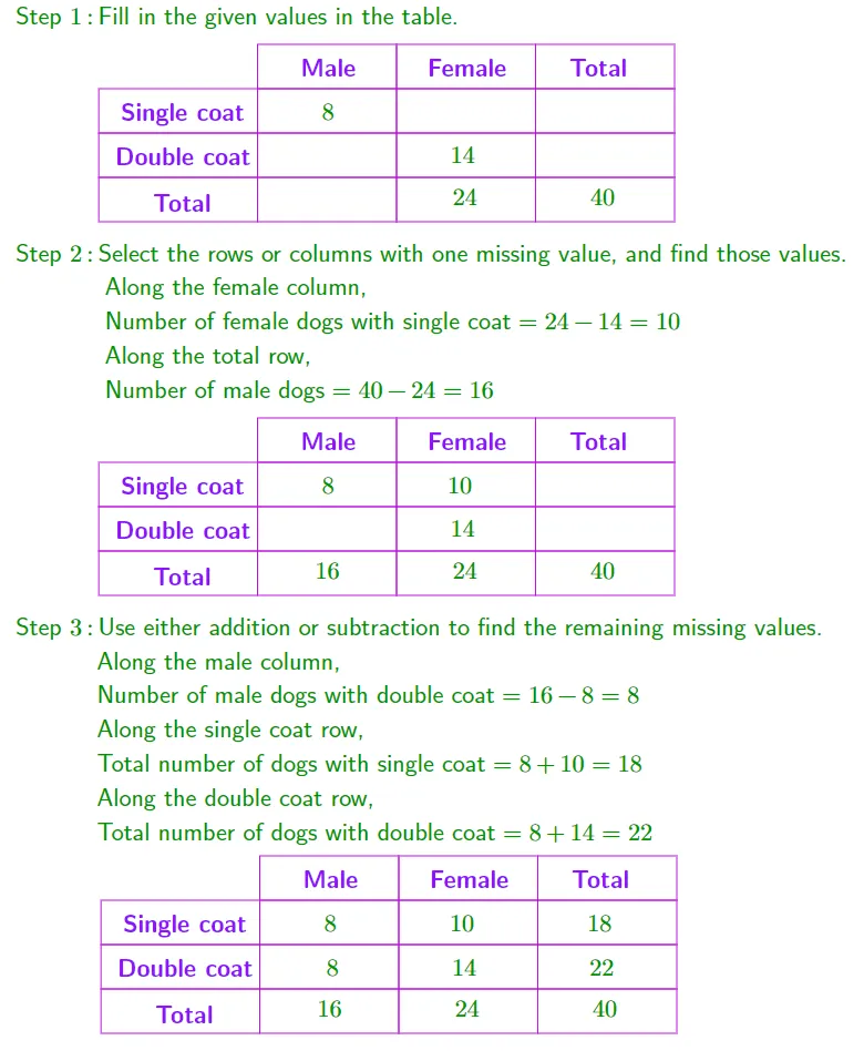 Probability with two-way tables | GCSE 2025 Top 10 Qns