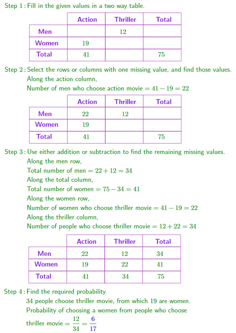 Probability with two-way tables | GCSE 2025 Top 10 Qns