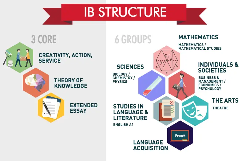 IB Vs CBSE | Which is Better for Your Child in 2025?