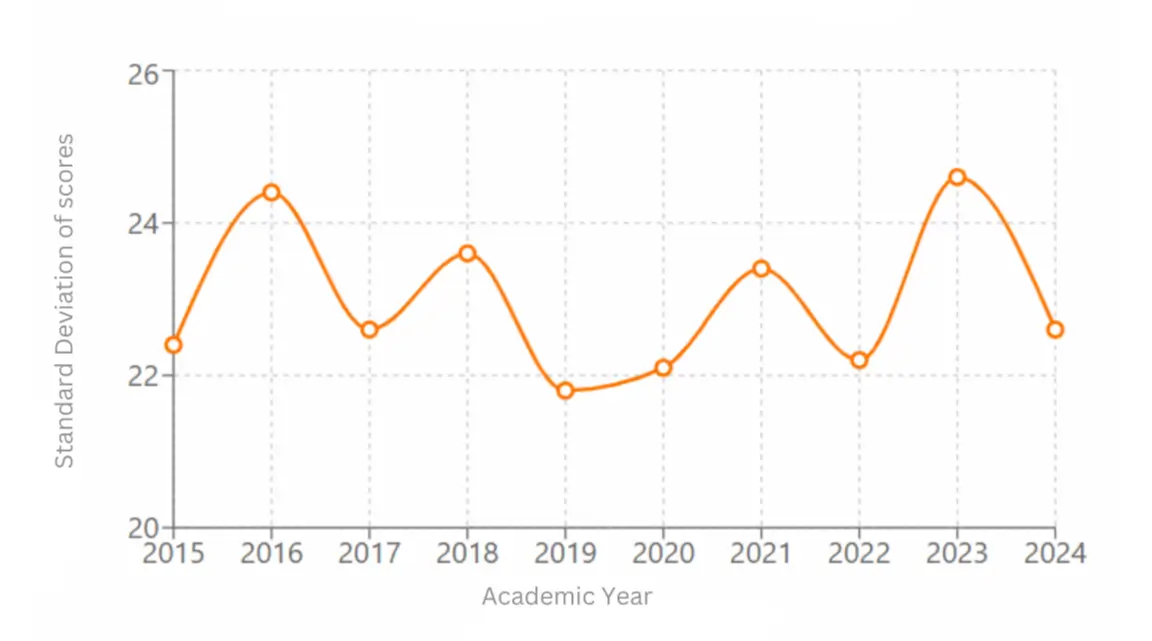 Kent Test Complete Guide: View 2025 11+ Exam format, Passmarks & Key Dates