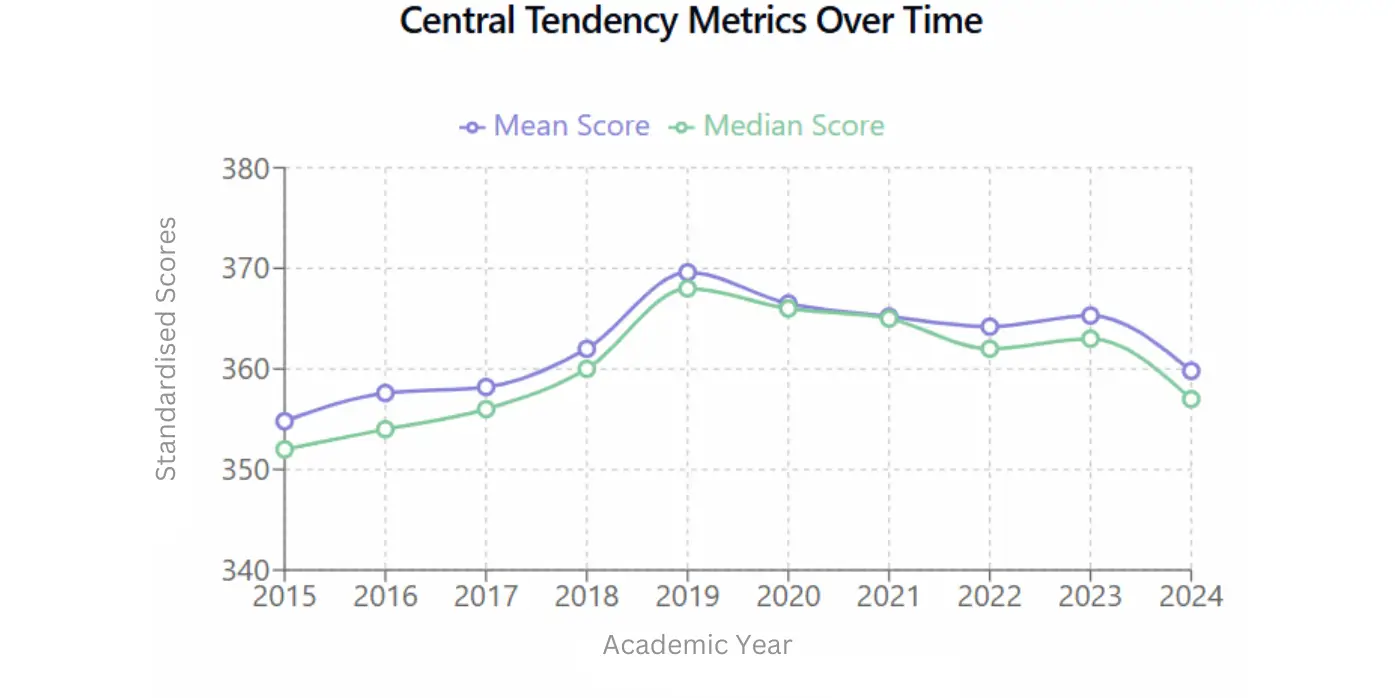 Kent Test Complete Guide: View 2025 11+ Exam format, Passmarks & Key Dates