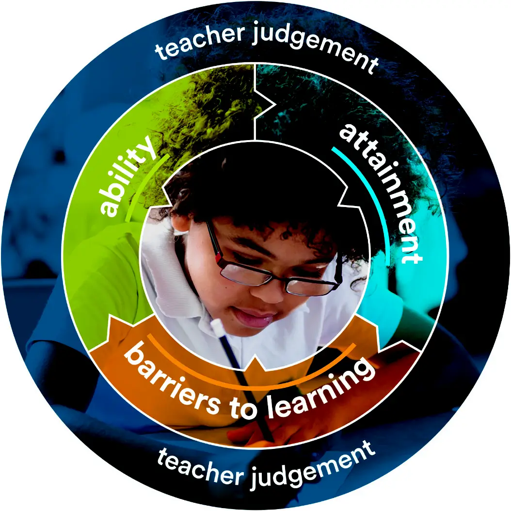 Mastering GL Assessment 11+ Exam Format: Complete Guide