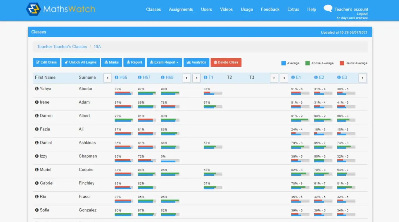 MathsWatch Review | Ace KS3 & GCSE Maths Platform for Schools