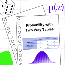 Straight Line Graphs Equation Derivation | Explained