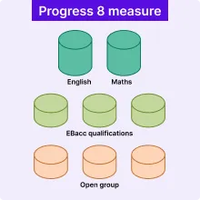 Progress 8 and Attainment 8 Score Calculation - Explained