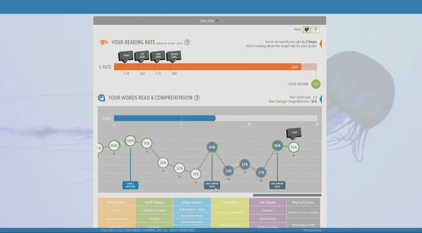 Is Reading Plus Worth It in 2025? Reviews, Cost & Secrets