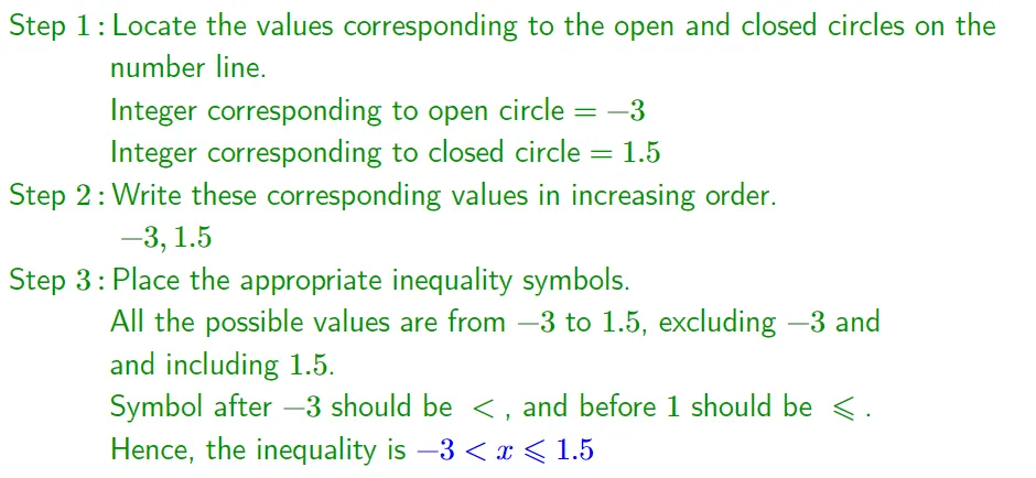 How to Solve Inequalities with Number Lines | Best Examples