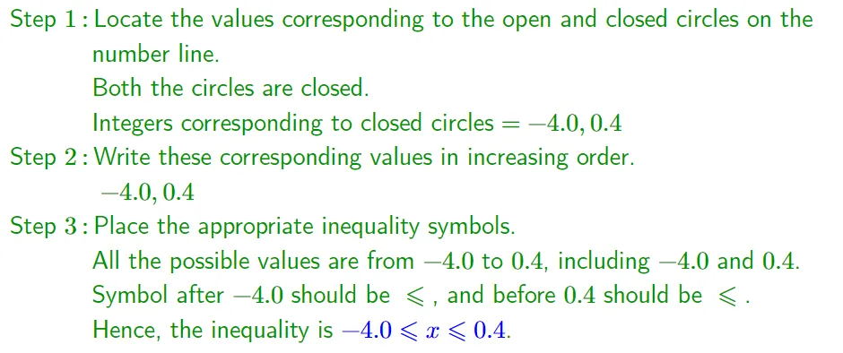 How to Solve Inequalities with Number Lines | Best Examples