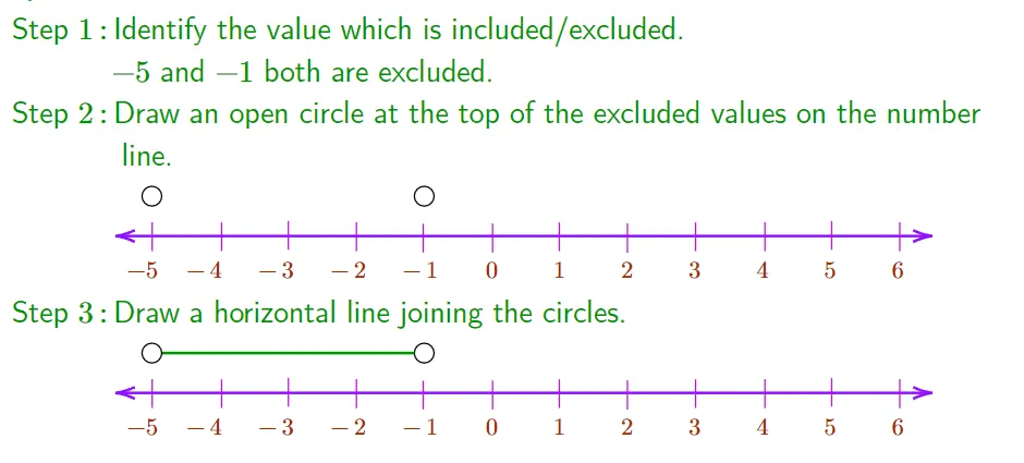 How to Solve Inequalities with Number Lines | Best Examples