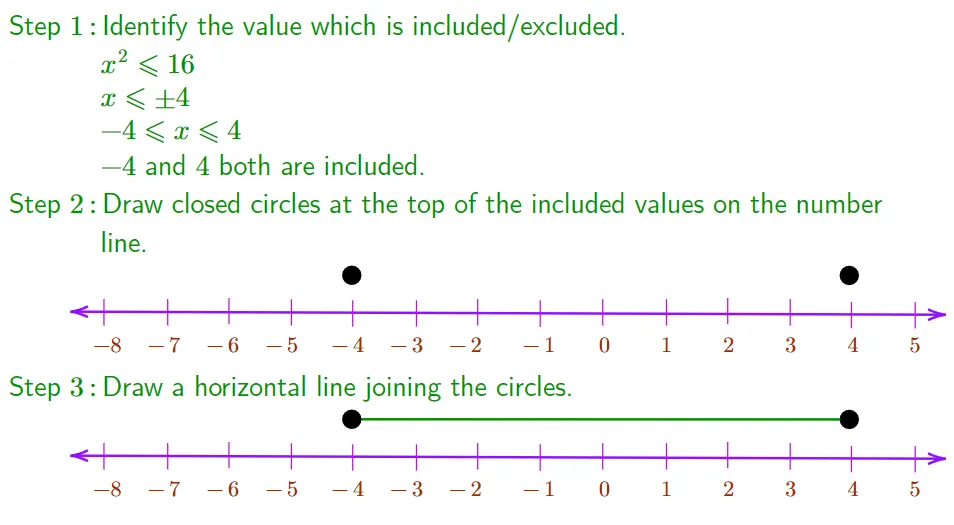 How to Solve Inequalities with Number Lines | Best Examples