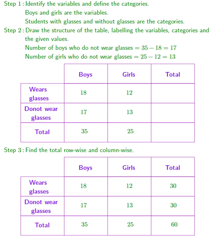 Probability with two-way tables | GCSE 2025 Top 10 Qns
