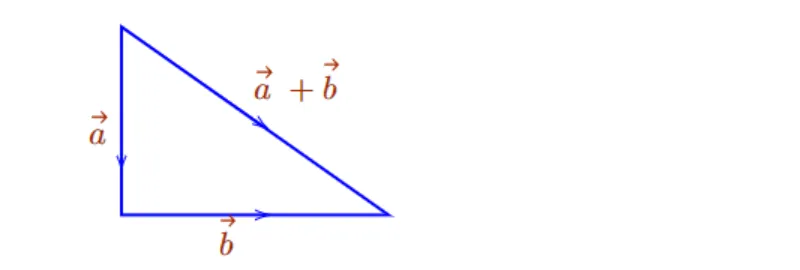 Vectors Maths Definitions, All Properties Explained