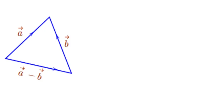 Vectors Maths Definitions, All Properties Explained