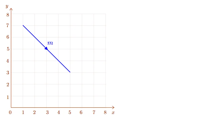 Vectors Maths Definitions, All Properties Explained