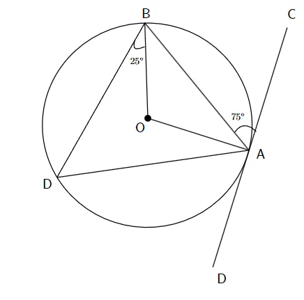 Circle Theorems GCSE Maths 2025 - All Rules Explained