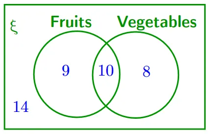 Venn Diagram, Set Notation and Probability, 2025 GCSE Maths