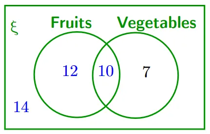 Venn Diagram, Set Notation and Probability, 2025 GCSE Maths