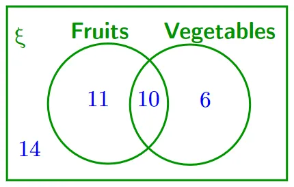 Venn Diagram, Set Notation and Probability, 2025 GCSE Maths