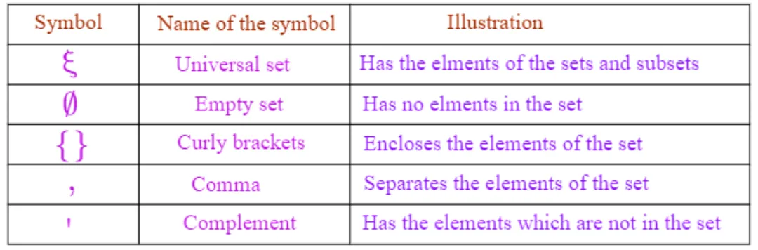 Venn Diagram, Set Notation and Probability, 2025 GCSE Maths