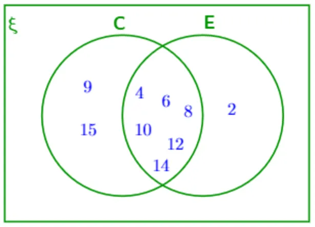 Venn Diagram, Set Notation and Probability, 2025 GCSE Maths
