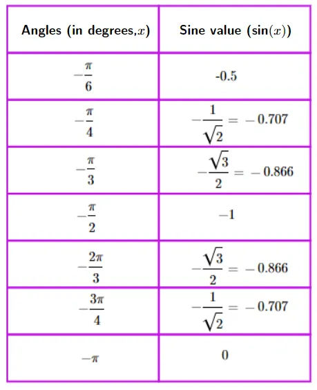 Sin, Tan and Cos Graphs Explained | Top 10 Questions 2024