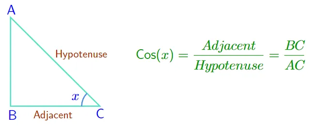 Sin, Tan and Cos Graphs Explained | Top 10 Questions 2025