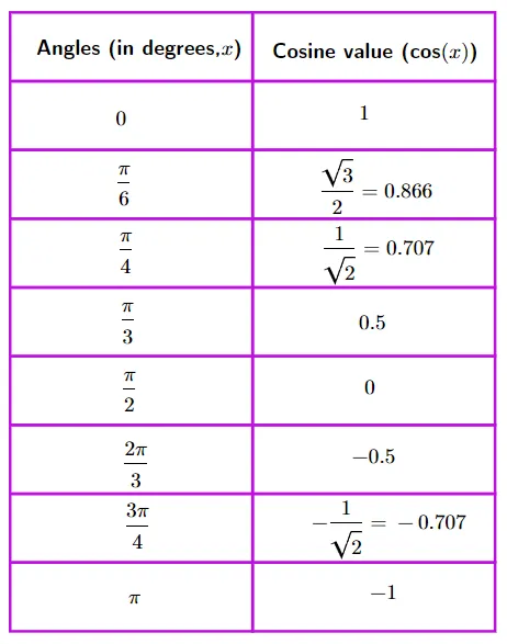 Sin, Tan and Cos Graphs Explained | Top 10 Questions 2024