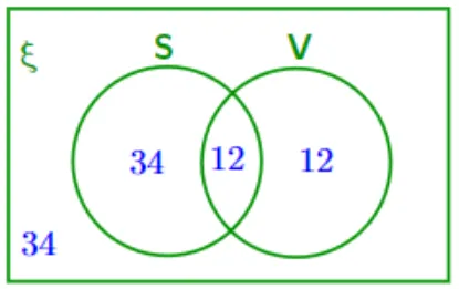 Venn Diagram, Set Notation and Probability, 2025 GCSE Maths