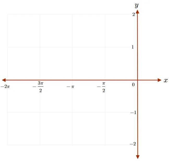 Sin, Tan and Cos Graphs Explained | Top 10 Questions 2025