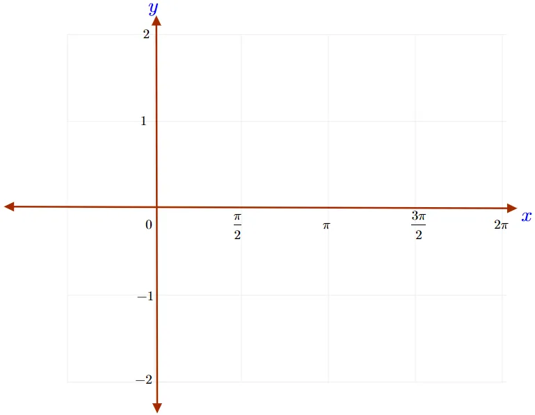 Sin, Tan and Cos Graphs Explained | Top 10 Questions 2025