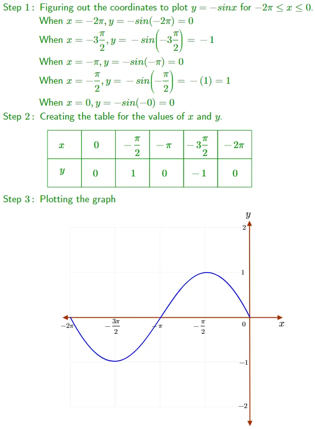 Sin, Tan and Cos Graphs Explained | Top 10 Questions 2025