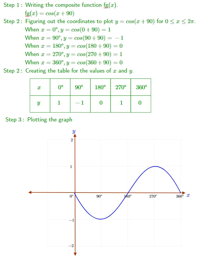 Sin, Tan and Cos Graphs Explained | Top 10 Questions 2025