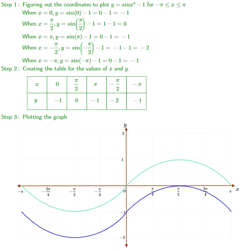 Sin, Tan and Cos Graphs Explained | Top 10 Questions 2025