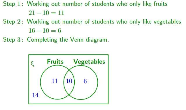Venn Diagram, Set Notation and Probability, 2025 GCSE Maths