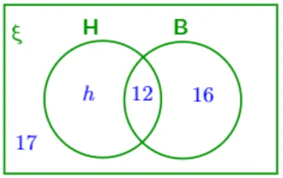 Venn Diagram, Set Notation and Probability, 2025 GCSE Maths