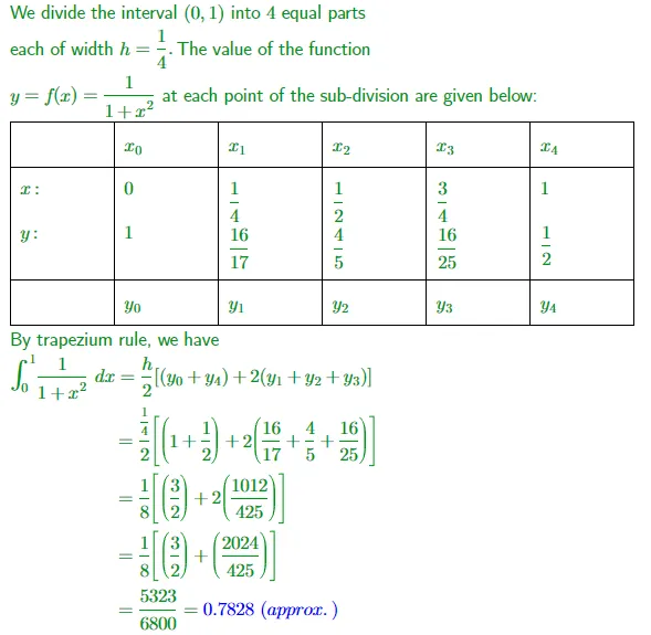 Formula for Trapezium Rule Simplified | Maths A-Level Guide