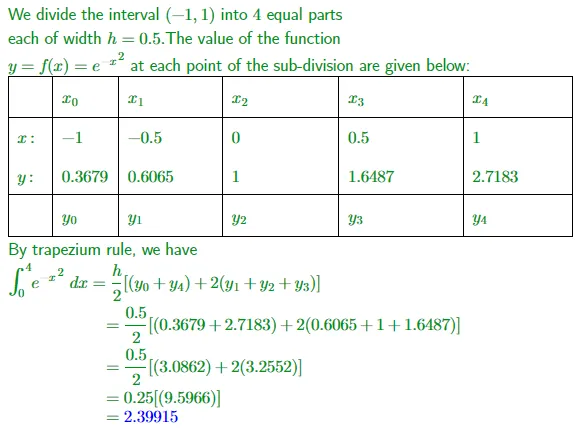 Formula for Trapezium Rule Simplified | Maths A-Level Guide