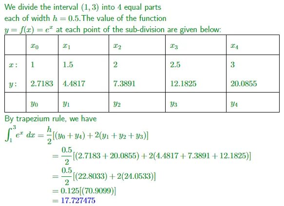 Formula for Trapezium Rule Simplified | Maths A-Level Guide