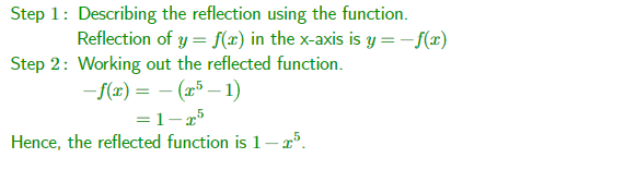 Graph Transformations GCSE Maths 2025 Explanation, Examples