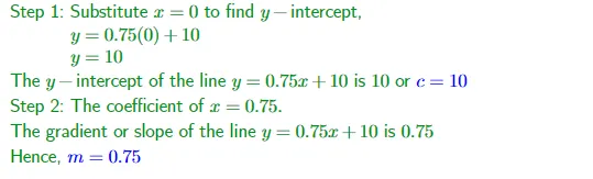 y = mx + c GCSE Formula Explained | Top 10 Questions 2025