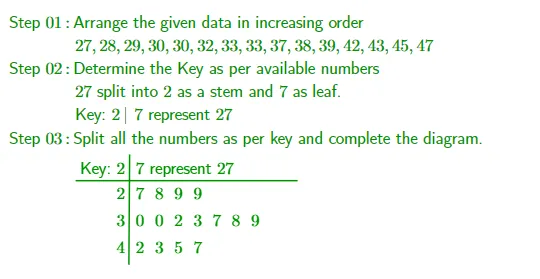 Stem and Leaf Diagram | GCSE Maths 2024 Revision, Examples