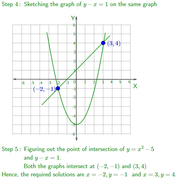 How to Solve Simultaneous Equations: Complete GCSE Guide