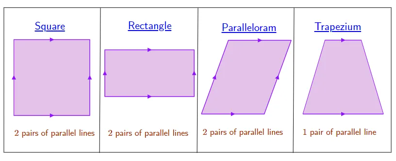 Corresponding Angles and Alternate Angles Rules - Explained