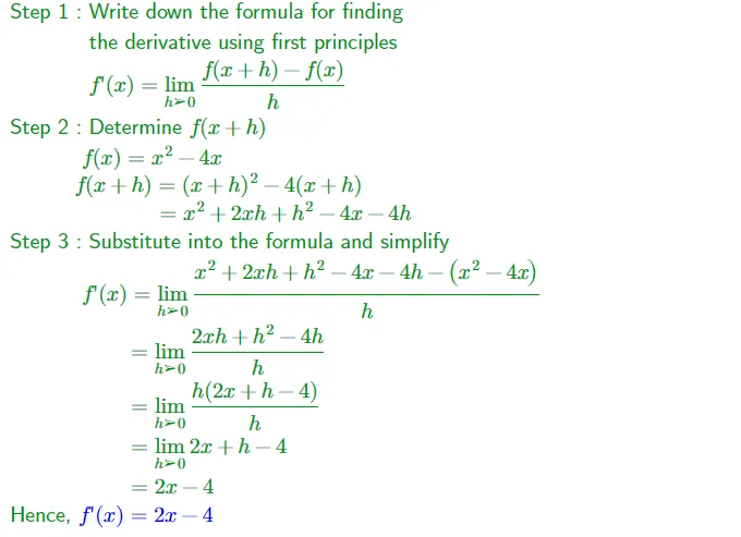 Differentiation from First Principles Formula, Derivation
