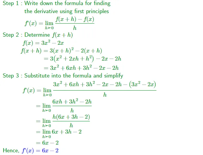Differentiation from First Principles Formula, Derivation