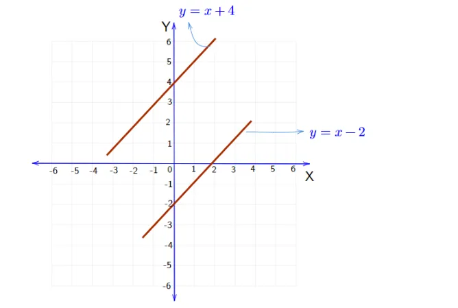 How to find the Gradient of a Line | Formula and Examples