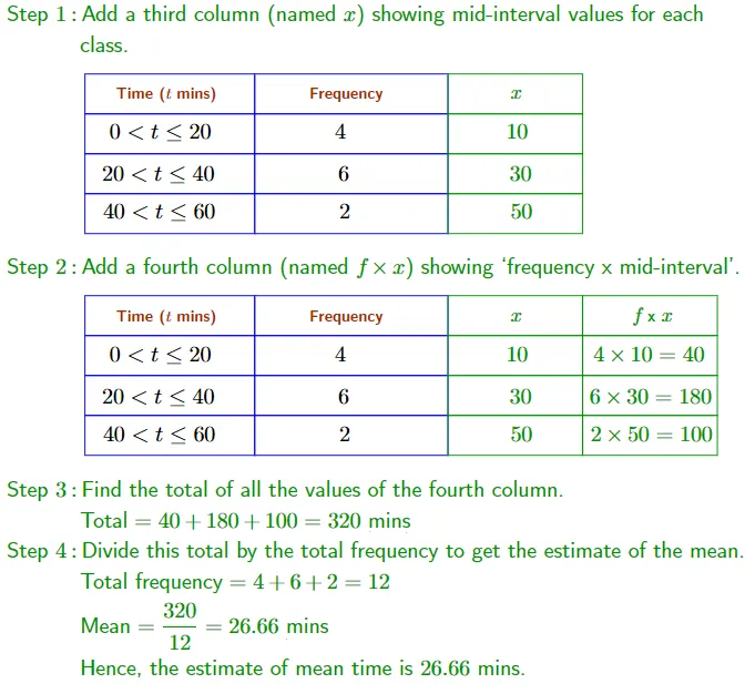 How to Estimate for the Mean | Explanation and Examples