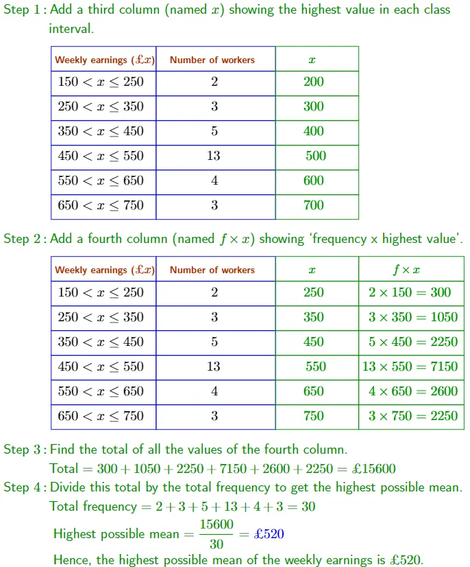 How to Estimate for the Mean | Explanation and Examples