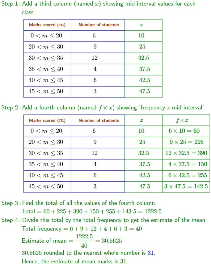 How to Estimate for the Mean | Explanation and Examples