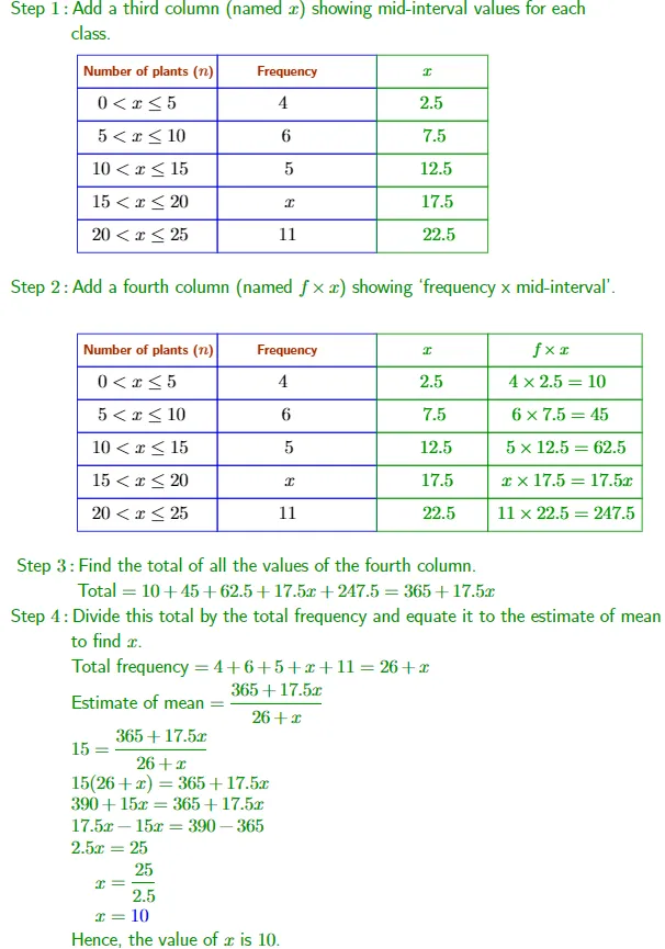 How to Estimate for the Mean | Explanation and Examples